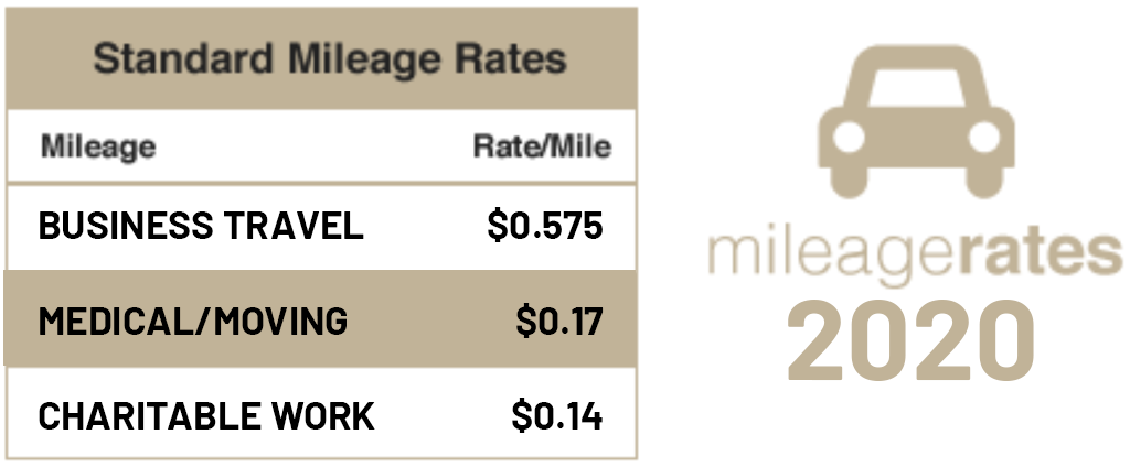 2020 Mileage Rates | Somich & Associates CPAs